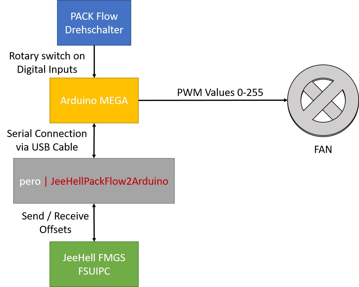 JeeHell PackFlow2Arduino – aviation.pero-online.de